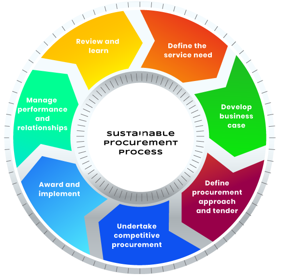 Procurement services - Proxima Partner Limited.